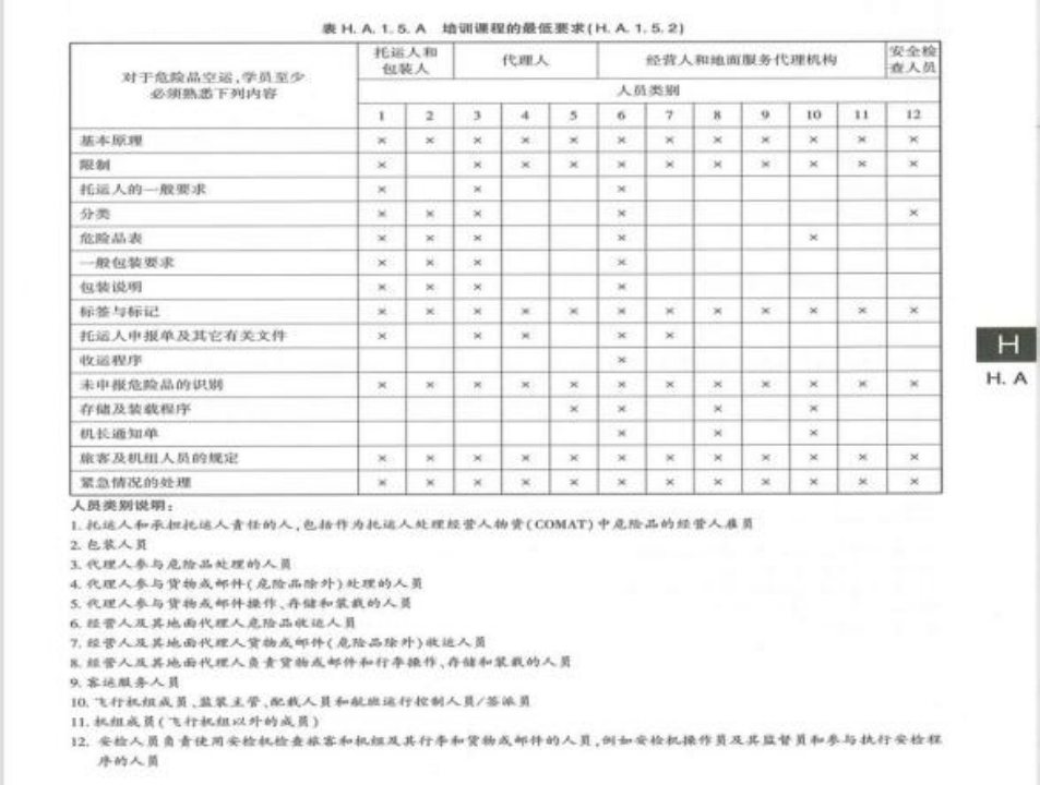 危险品规则（DGR）培训